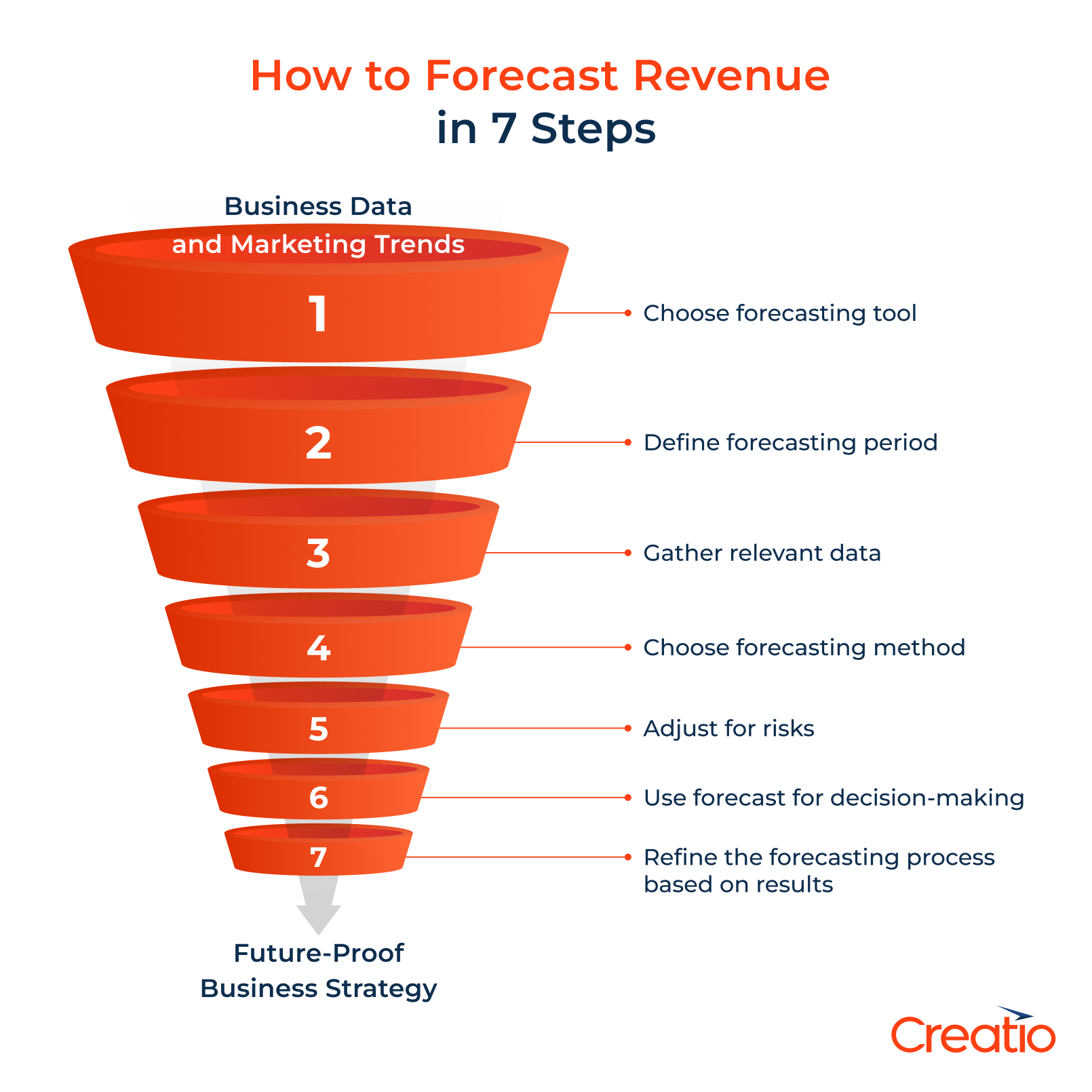 Revenue Forecasting Guide Definition Benefits And Revenue Forecasting Models Creatio
